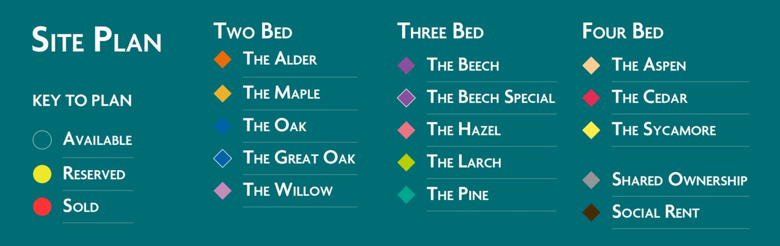 Wrottesley Village | County Town Homes