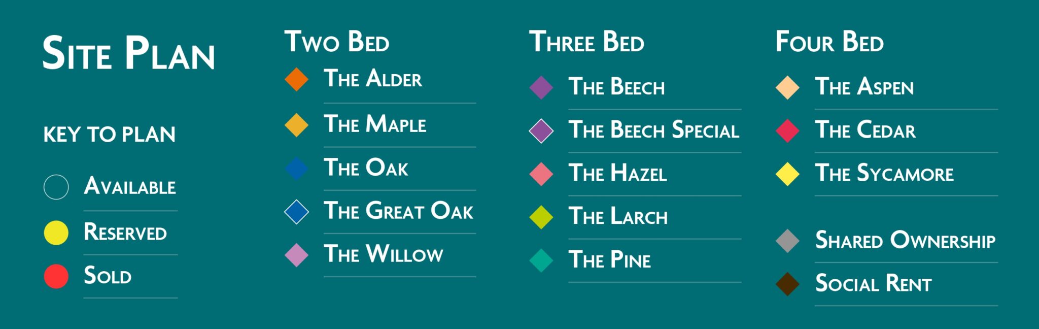 Wrottesley Village | County Town Homes